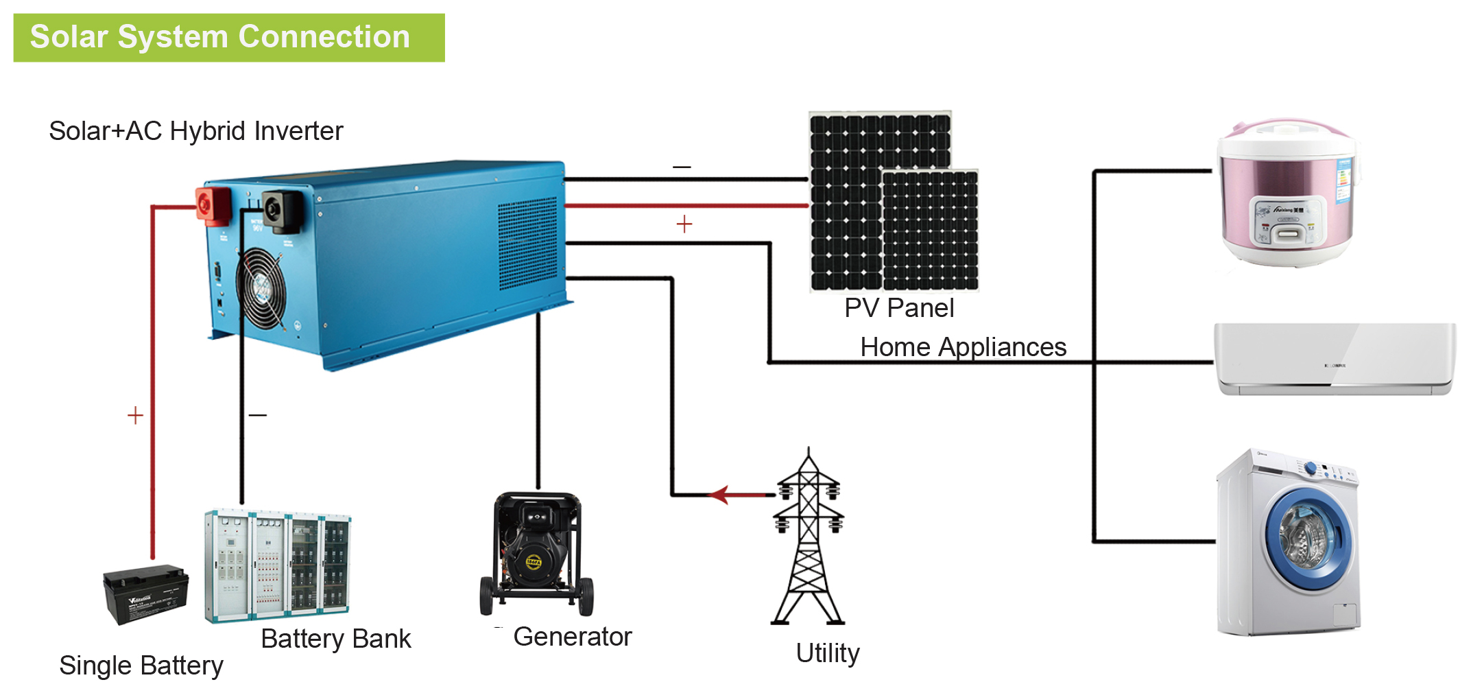 ,Solar inverters